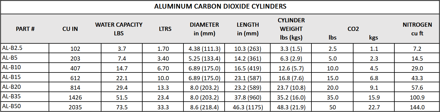 CO2 Aluminum Cylinders - Kaplan Industries