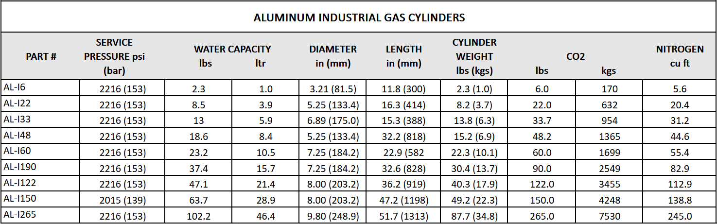 Aluminum Industrial and Specialty Gas Cylinders - Kaplan Industries